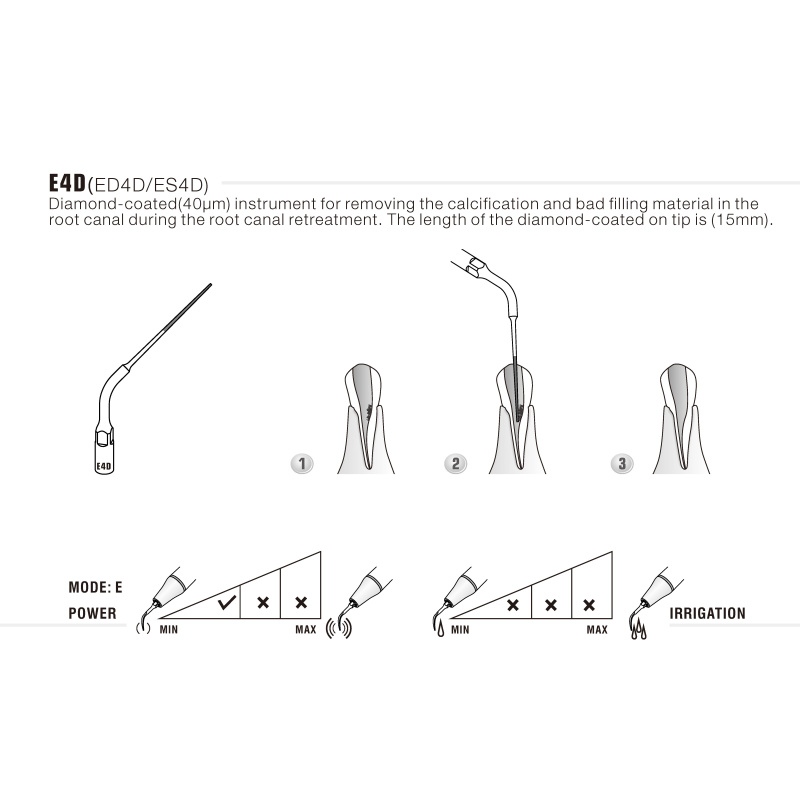 Insert WOODPECKER DTE - E4D